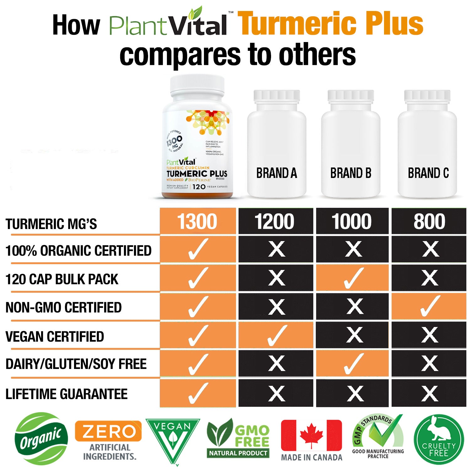 Organic Turmeric Curcumin w BioPerine – PlantVital